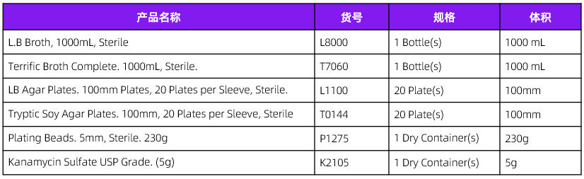 Teknova分子生物学试剂供应_AlibioBuy