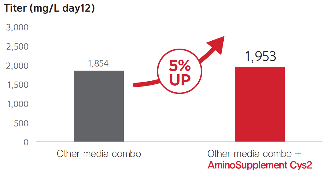 Ajinomoto味之素CHO培养基_AlibioBuy