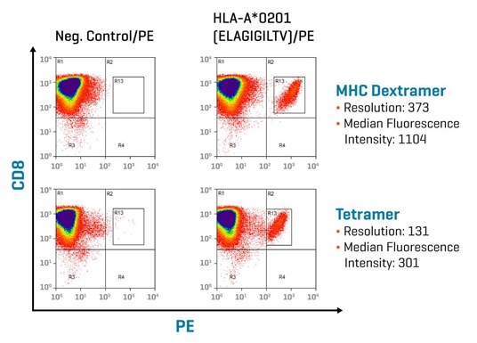 Immudex dextramer_AlibioBuy